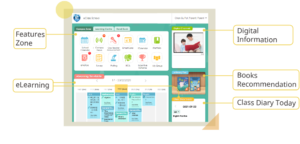 Connections over the Online Platform | eClass Parents